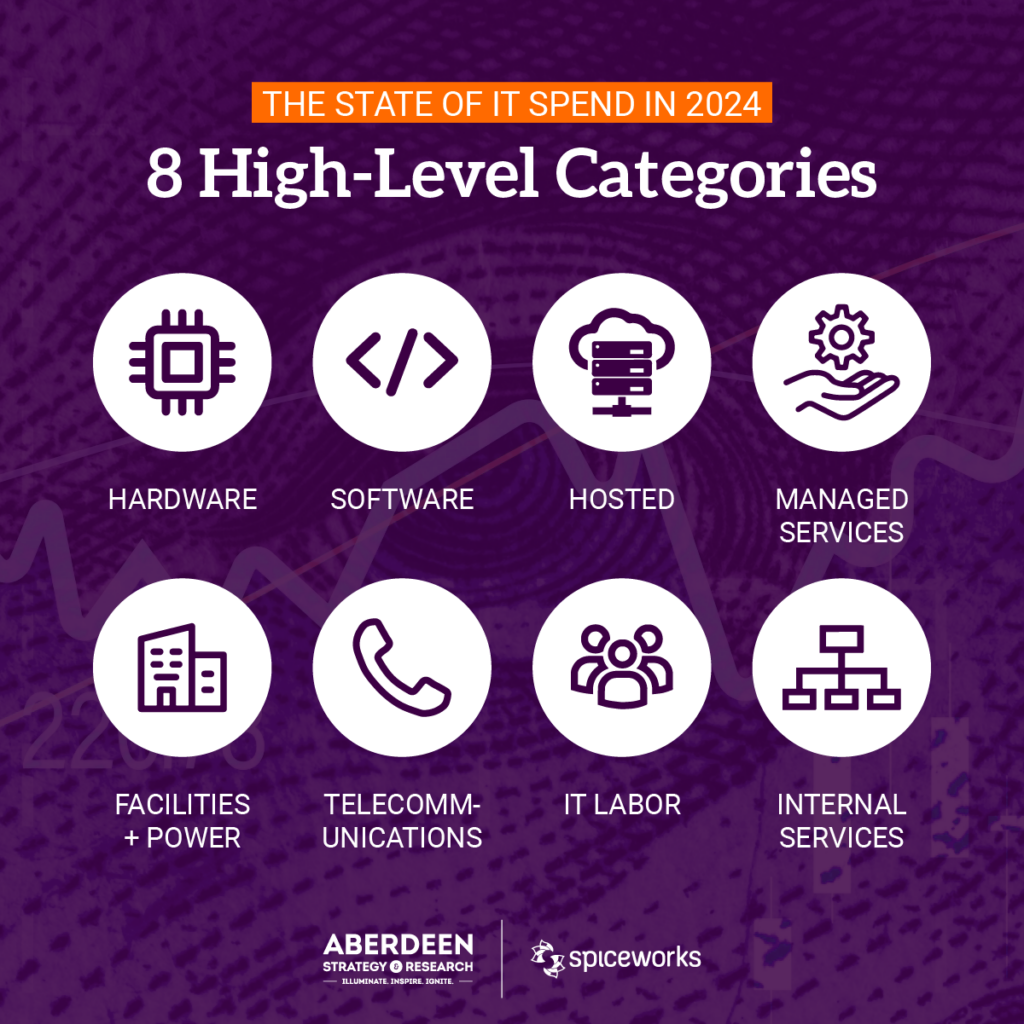 Exploring the Tech Investment Landscape with Findings from the State of ...