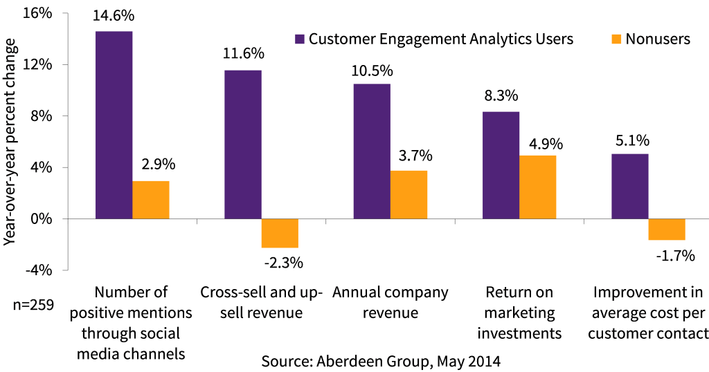 Analytics to Advocacy: The Value of Customer Satisfaction