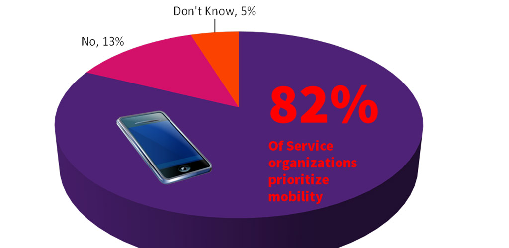 Stat of the Week: Field Service Goes Mobile - Aberdeen Strategy & Research