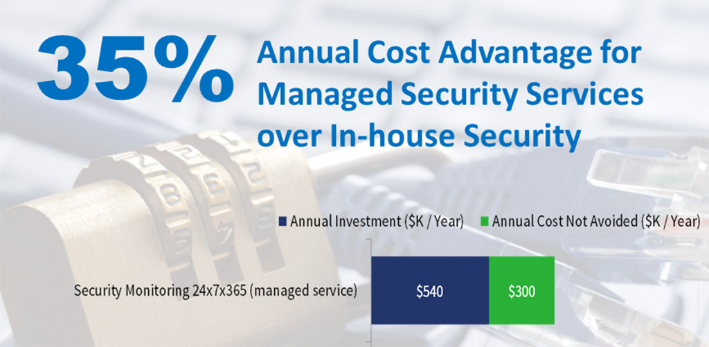 Stat of the Week: The Cost Benefits of Managed Security - Aberdeen ...