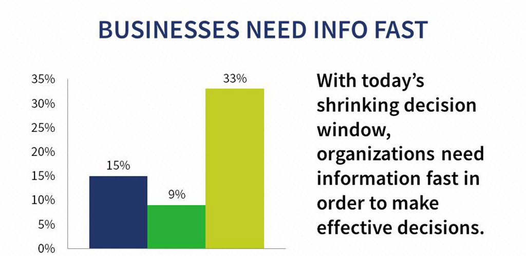 Stat of the Week: The Need for Speed in Business Information - Aberdeen ...