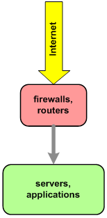 DDoS Attacks Can Take Down Your Online Services Part 2: DDoS Attack ...