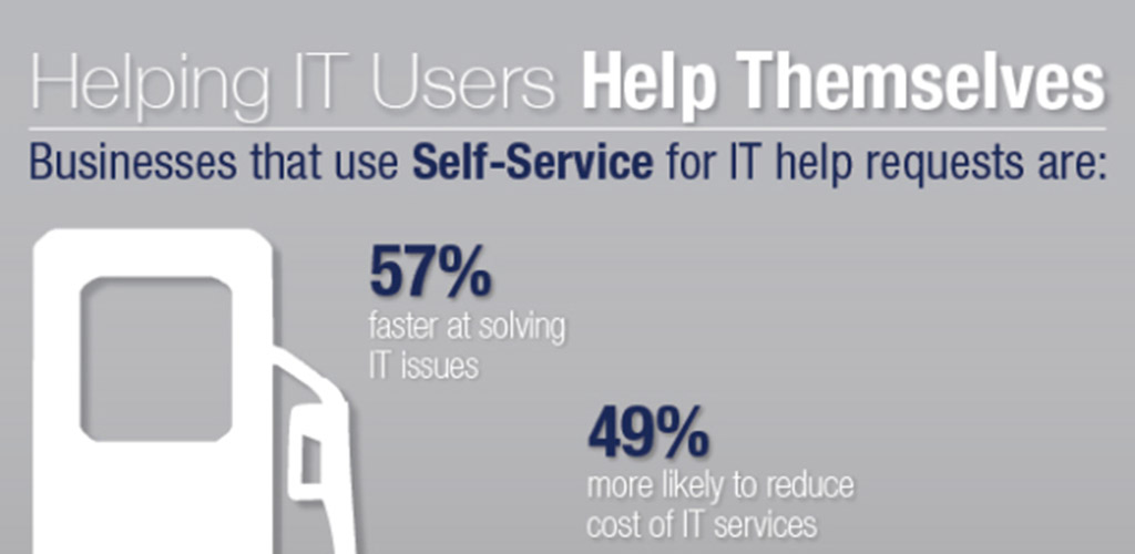 Stat of the Week: Helping IT Users Help Themselves - Aberdeen Strategy ...