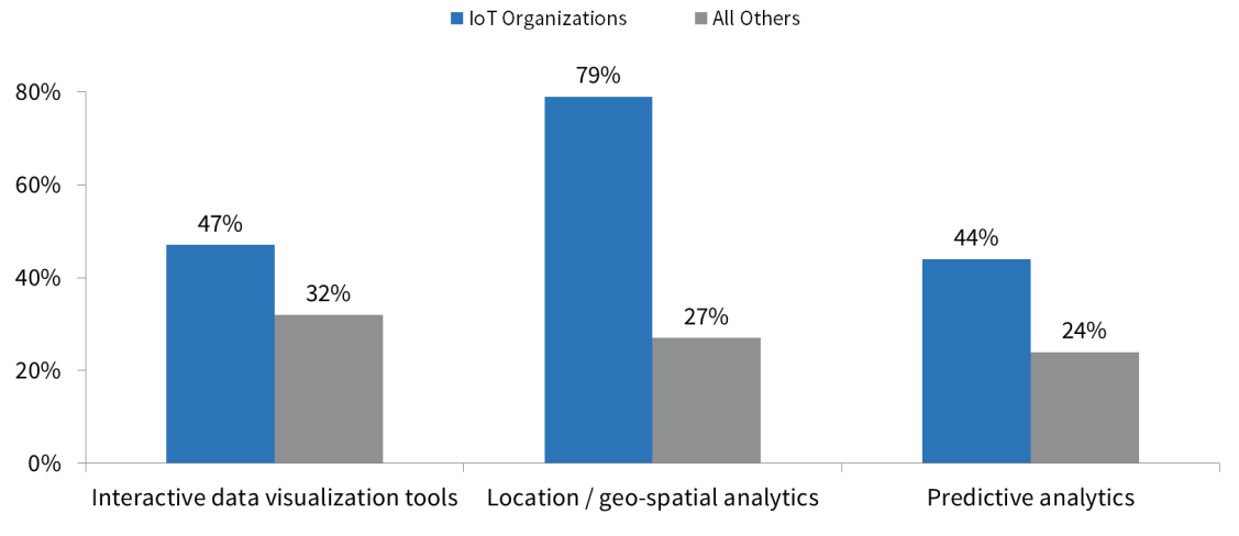 Data Visualization for the Internet of Things - Aberdeen Strategy ...
