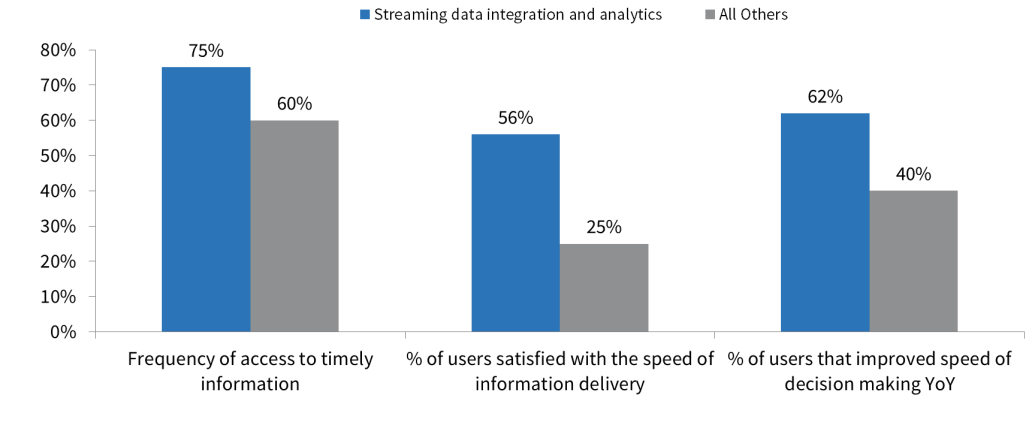 Streaming Analytics and the Internet of Things - Aberdeen Strategy ...