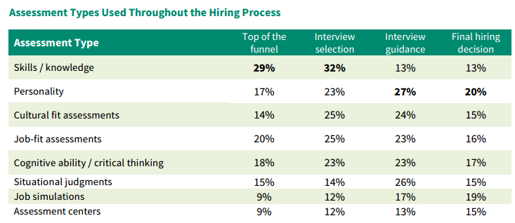 The Pros and Cons of Pre-Employment Screenings - Aberdeen Strategy ...