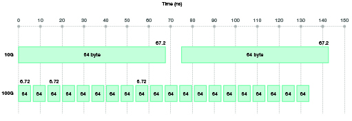 Rethinking Network Packet Capture in an IoT World