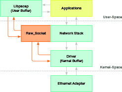 Rethinking Network Packet Capture in an IoT World