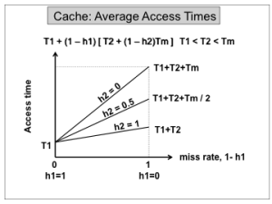 Optimizing Cache Memory Performance (And the Math Behind It All)