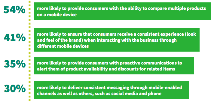 Want to be a Mobile Retail Rock Star? - Aberdeen Strategy & Research