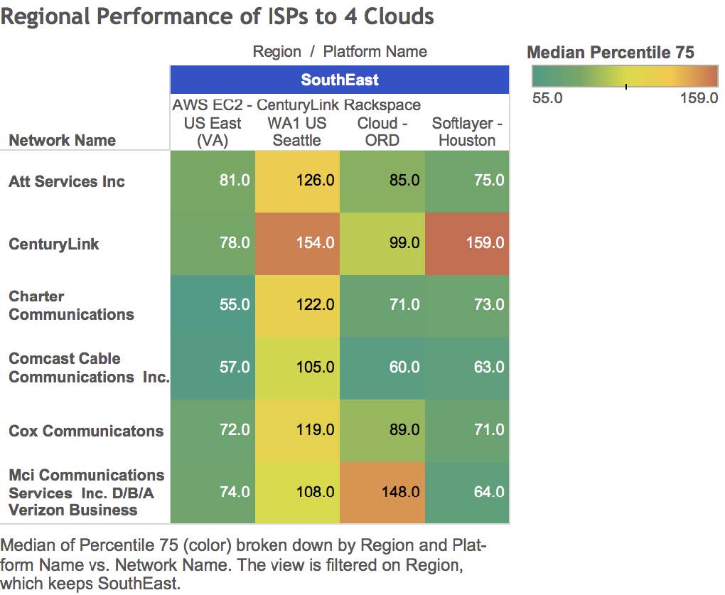 The Value of Real User Measurements in the Cloud (With Examples!)
