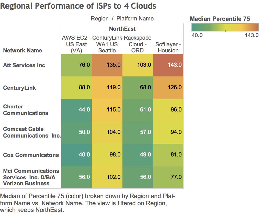 The Value of Real User Measurements in the Cloud (With Examples!)