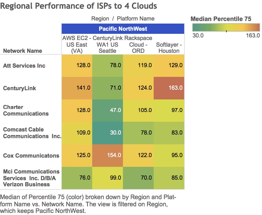 The Value of Real User Measurements in the Cloud (With Examples!)