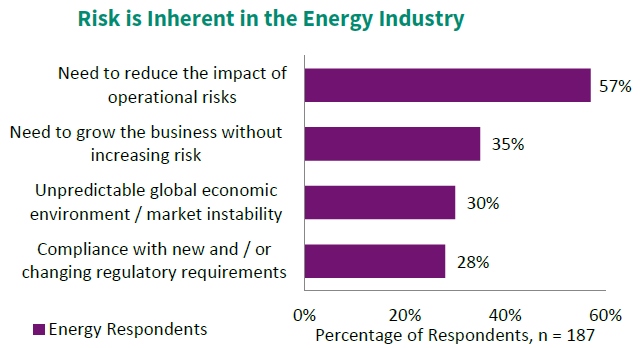 Building a Strong Risk Management Strategy in the Energy Sector ...