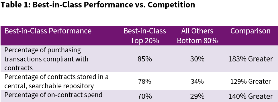 Time is Money: Replace your “click to print” with “click to sign” to ...