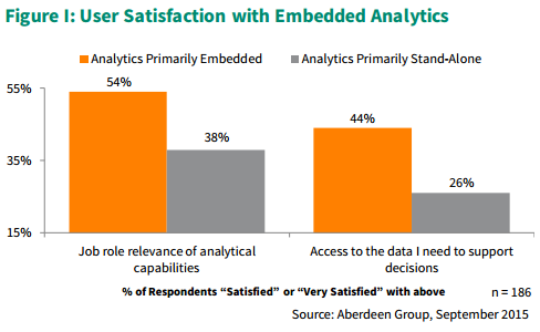 Webinar: Why Embedded Analytics are the Key to Smarter Decisions ...
