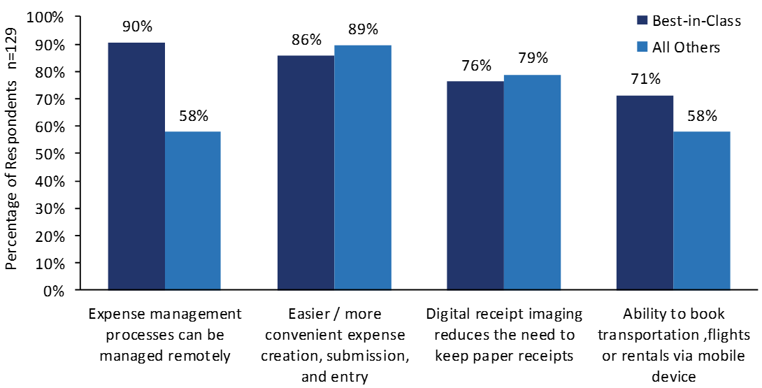 Where Mobile Fits in Your T&E Solution - Aberdeen Strategy & Research