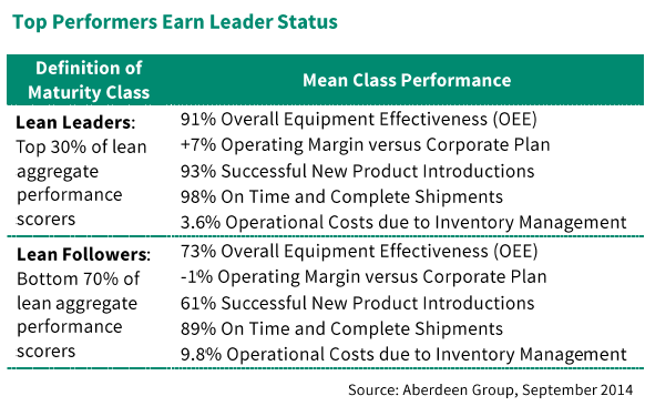 Lean Manufacturing: Success Starts With Visibility and Alignment ...