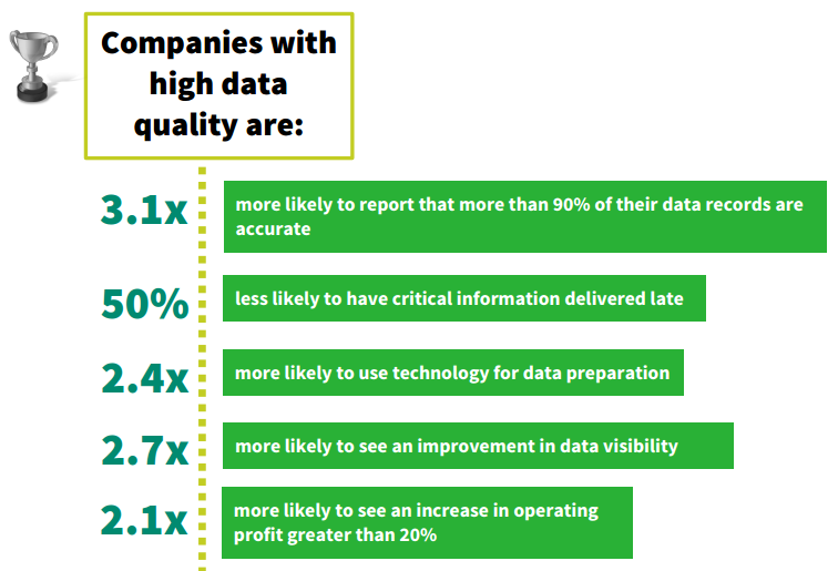 Be in the Business of Quality Control for Your Data - Aberdeen Strategy ...