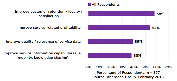 Service Management: Can You Effectively Lead Without All the Facts ...