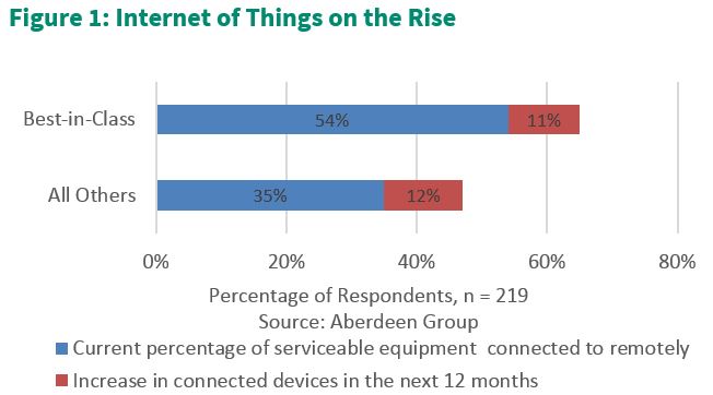 The Power of Simulation in the Internet of Things (IoT) - Aberdeen ...