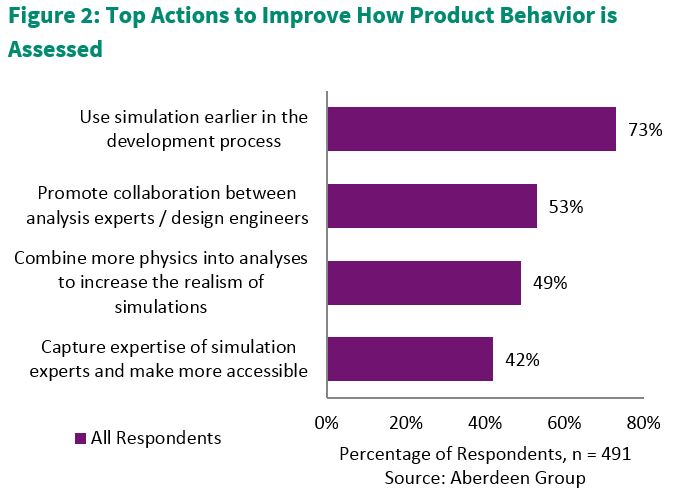 The Power of Simulation in the Internet of Things (IoT) - Aberdeen ...