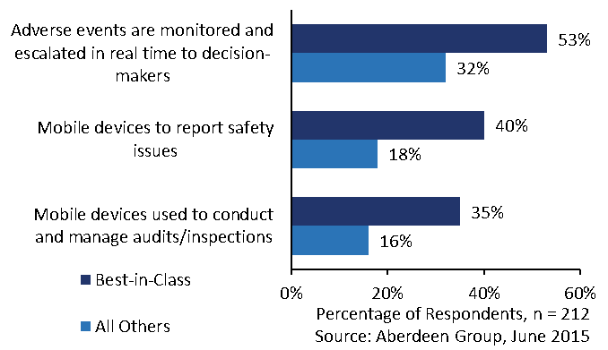 Mobility in Manufacturing: Are You Enabling Your Workforce? - Aberdeen ...