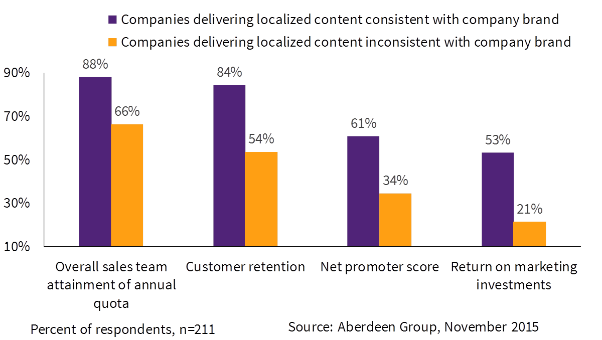 Content is Key to Great Customer Experience [Webinar] - Aberdeen ...
