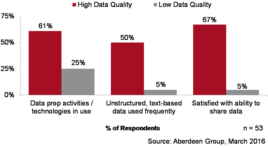 Three Critical Steps to Enhanced Data Quality - Aberdeen Strategy ...