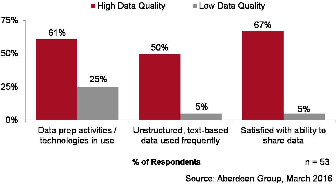 Three Critical Steps to Enhanced Data Quality - Aberdeen Strategy ...
