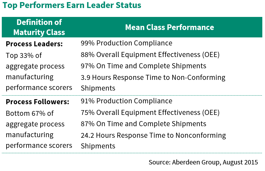 Upgrading Enterprise Systems for Success in Process Manufacturing ...