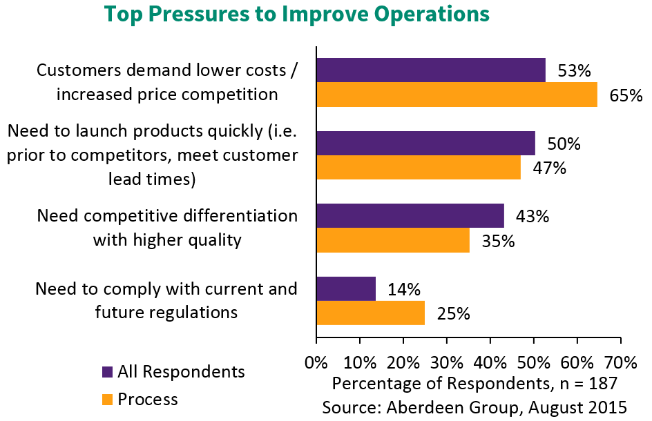 Upgrading Enterprise Systems for Success in Process Manufacturing ...