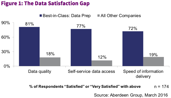 Alteryx Inspire 2016: Is There a Cure for Data Hate? - Aberdeen ...