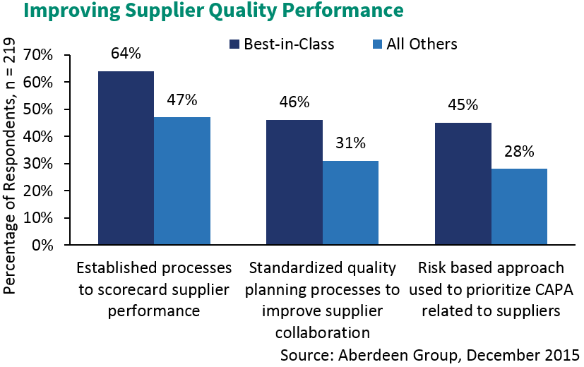 Reducing the Cost of Quality to Drive Profitability - Aberdeen Strategy ...