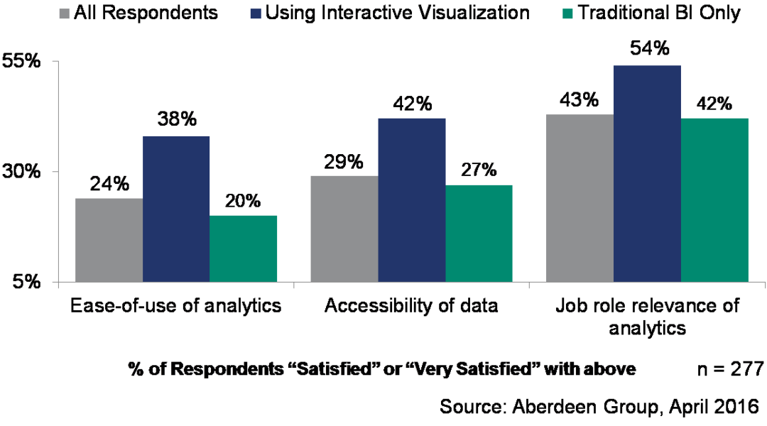 Three Key Criteria When Selecting Data Visualization Tools - Aberdeen ...