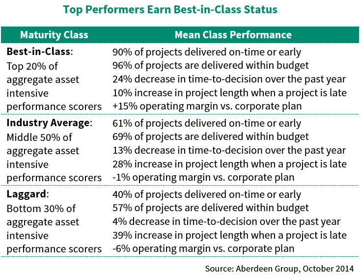 Achieving Operational Excellence by Optimizing STO Management ...
