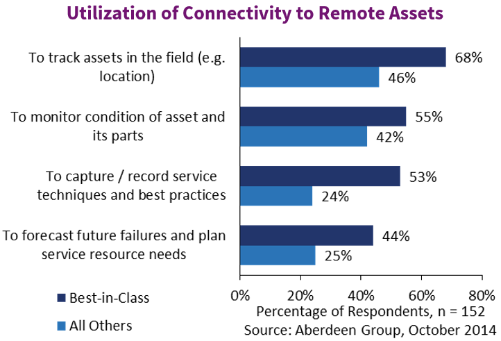 The Rise and Role of Remote Assets in Maintenance, Repair, and ...