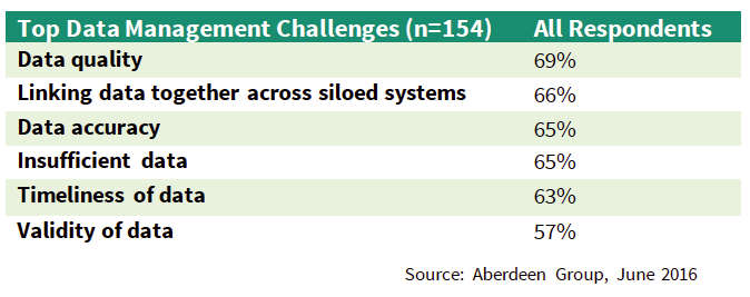 Are Companies Getting Smarter about Customer Experience Management ...