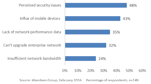 Your Company is Growing: Can Your Network Handle It? - Aberdeen ...