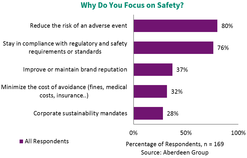 Transforming the Culture of Safety into Proactive Risk Management ...