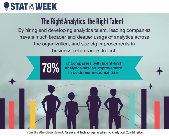 Stat of the Week: The Right Analytics, The Right Talent - Aberdeen ...