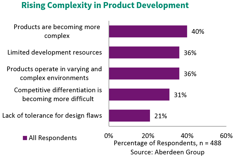 Product Development is a Transformative Process in Today’s ...