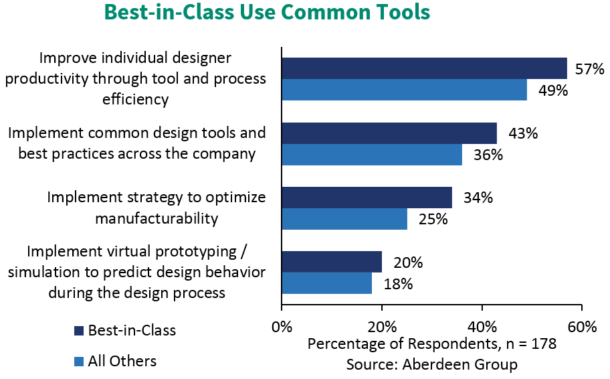 Product Development is a Transformative Process in Today’s ...