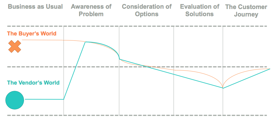How to Write Your Buyer's Mind (Part 1) - Aberdeen Strategy & Research