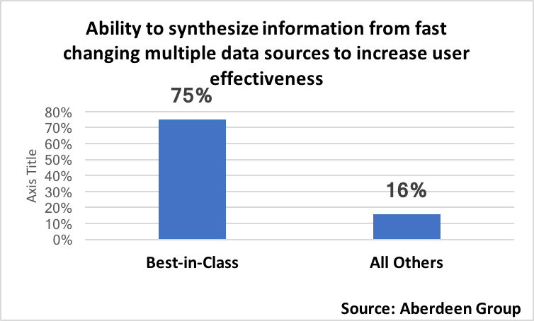 Aberdeen's Surprising Insights from 2016 - Aberdeen Strategy & Research