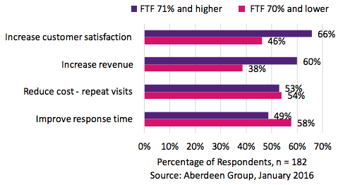 Even Hippies Understand Customer Experience - Aberdeen Strategy & Research