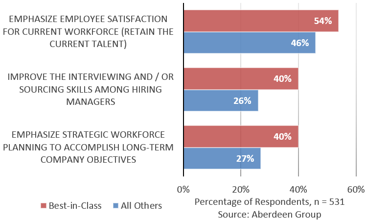 Refilling the Shallow Labor Pool in EH&S - Aberdeen Strategy & Research