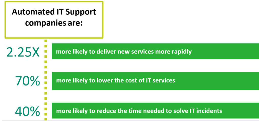 Automated Support Systems: Transforming IT From Within - Aberdeen ...