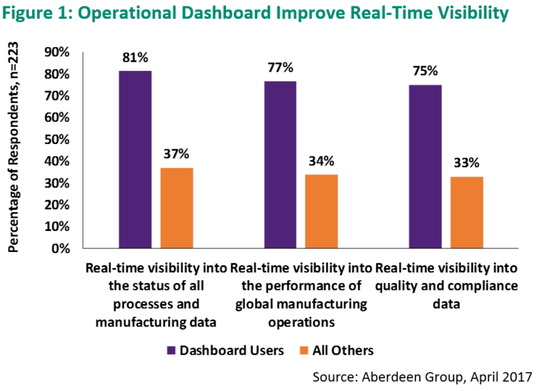 Real-Time Dashboards for Operational Excellence in Manufacturing ...