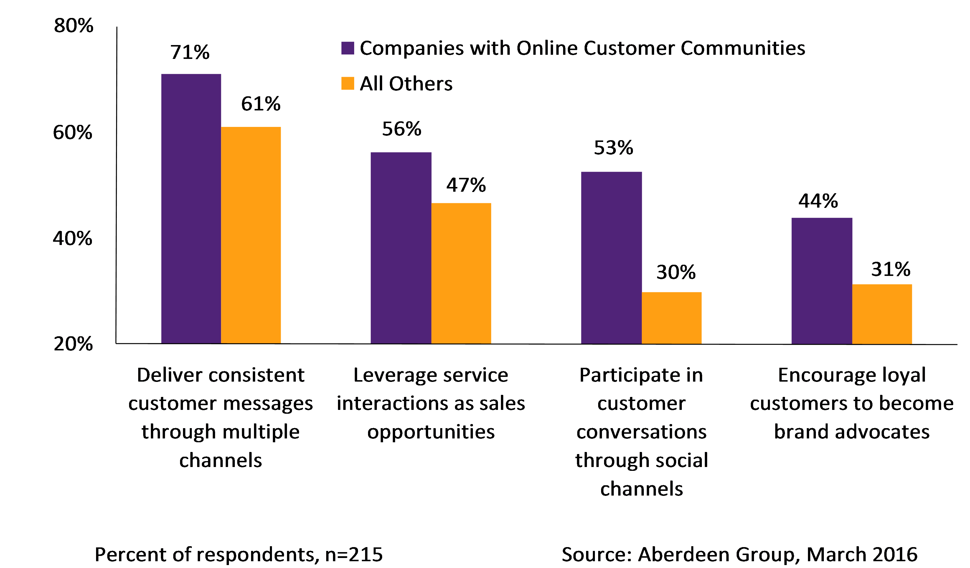 Community Values: How Embracing Facebook’s Algorithm Change Helps ...